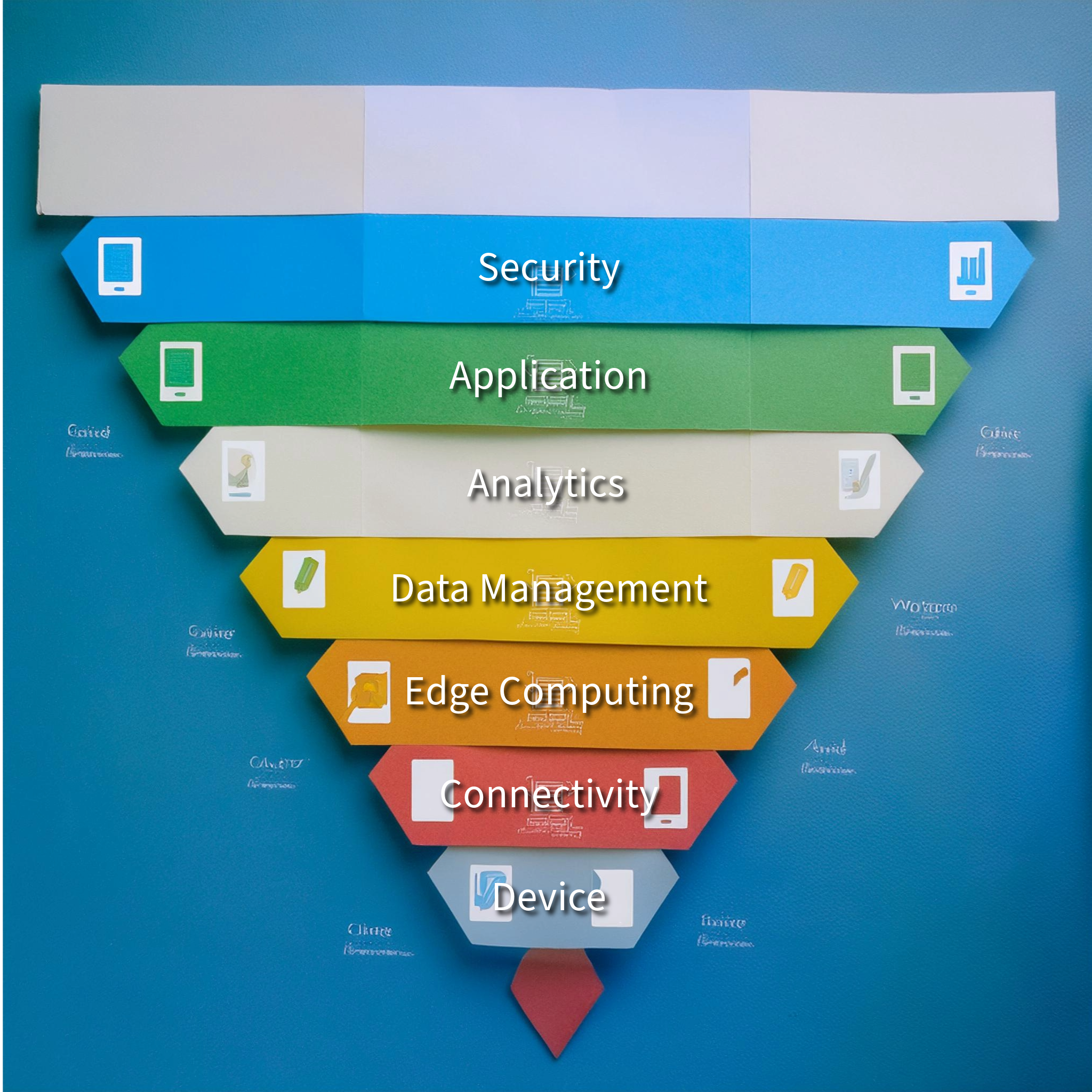 IoT Overview – IoT Heart